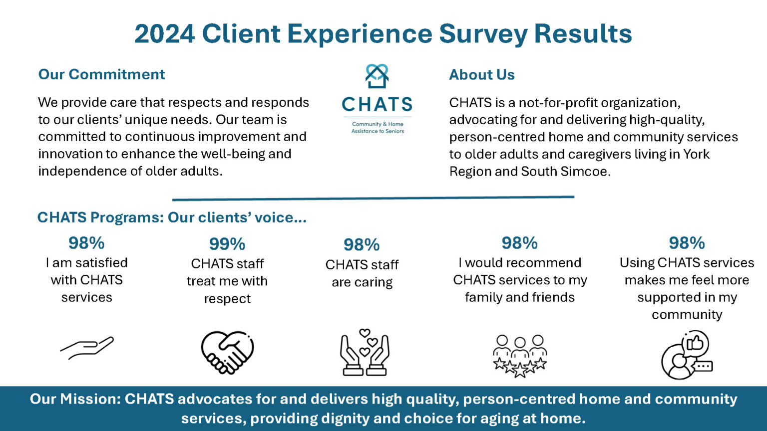 CHATS - Community & Home Assistance to SeniorsClient Experience Survey ...